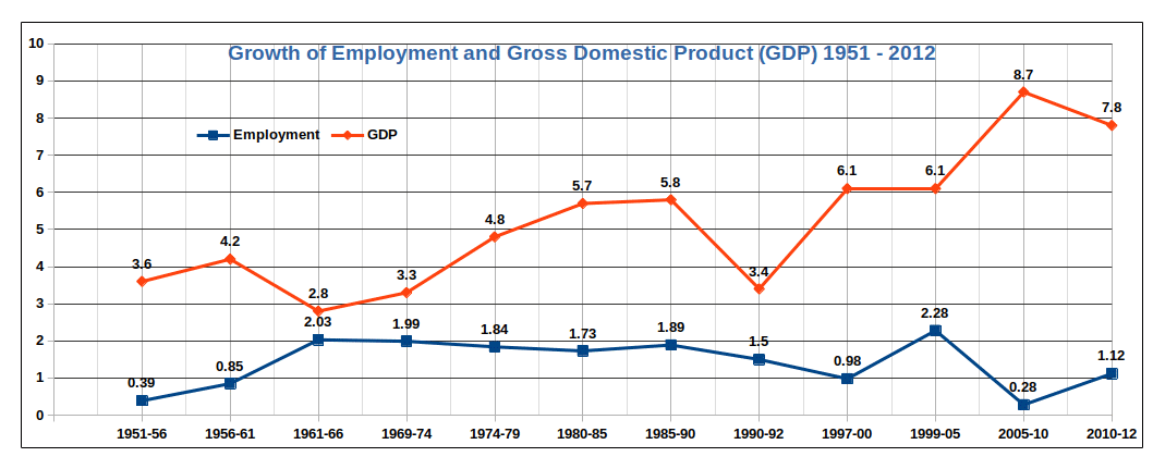 Plus One Economics Chapter 7 - Learn at Your Own Pace