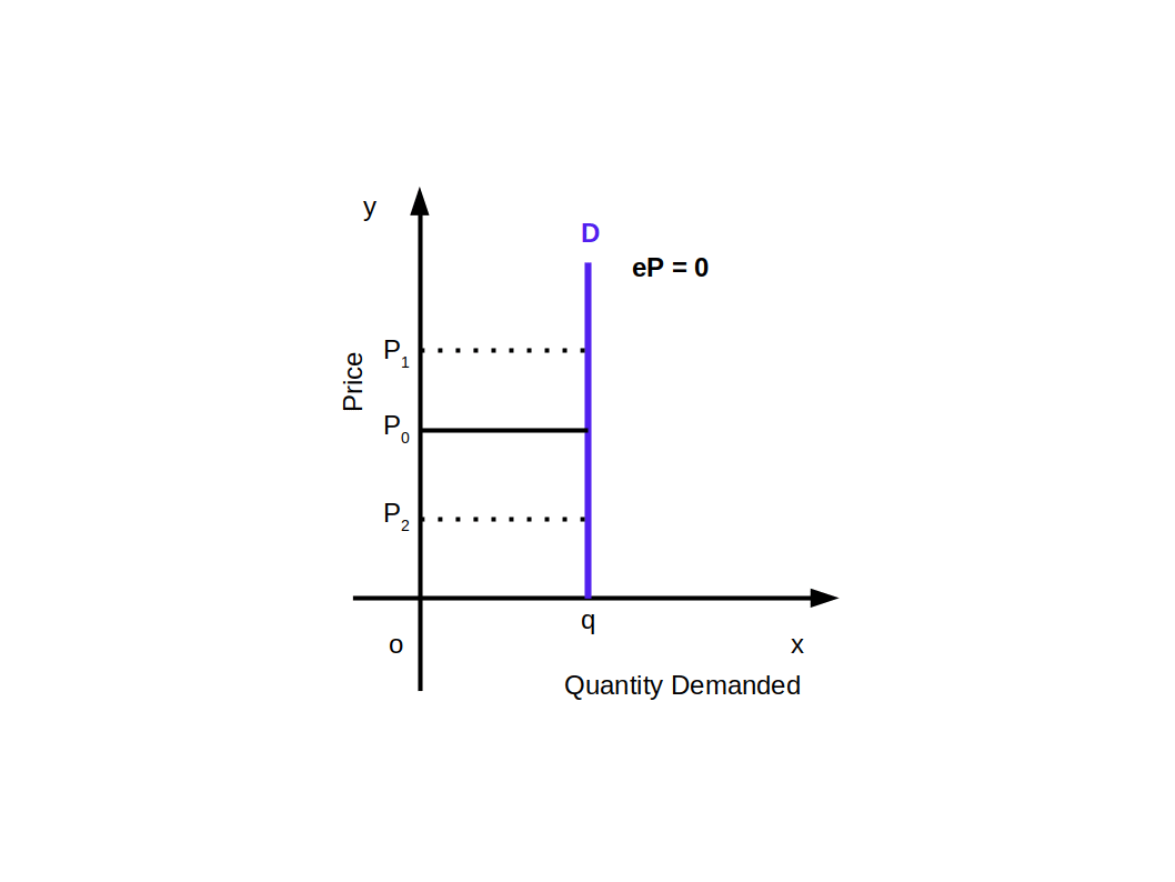 Plus Two Economics Chapter 2 Theory of Consumer Behaviour