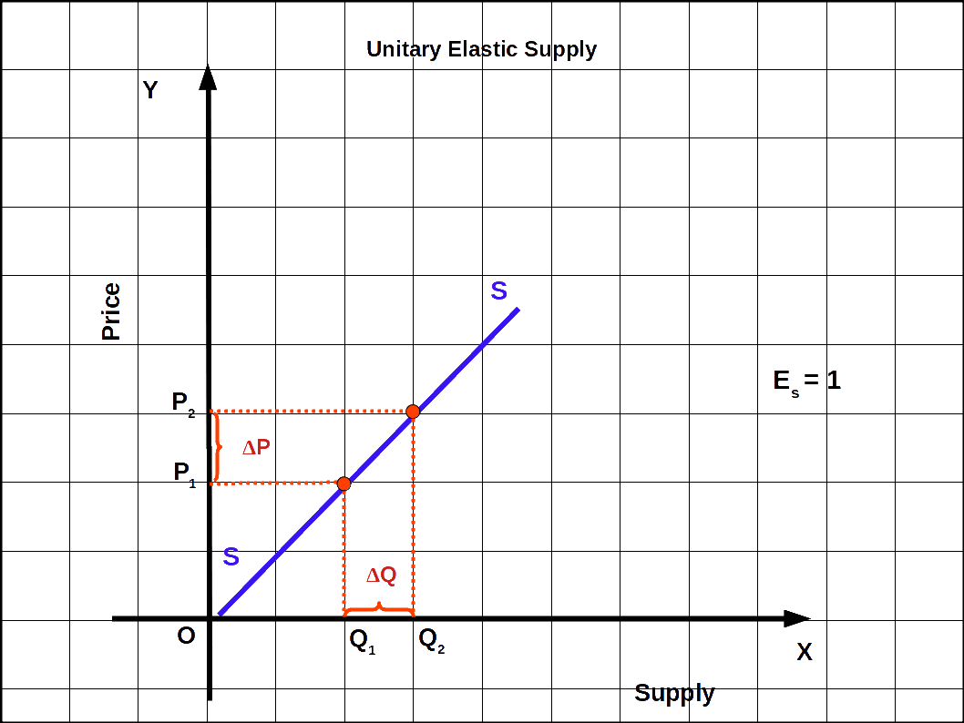 Plus Two Economics Chapter 4 Theory of Firm Under Perfect Competition