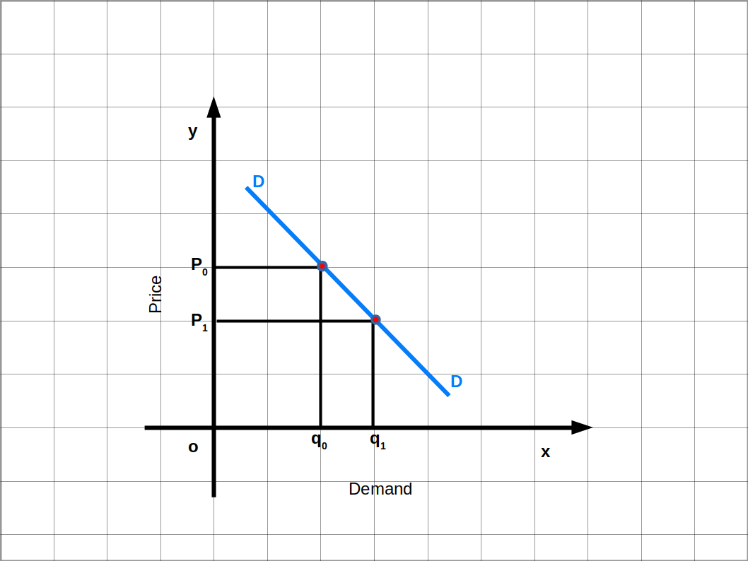 Plus Two Economics Chapter 6 Non-Competitive Markets